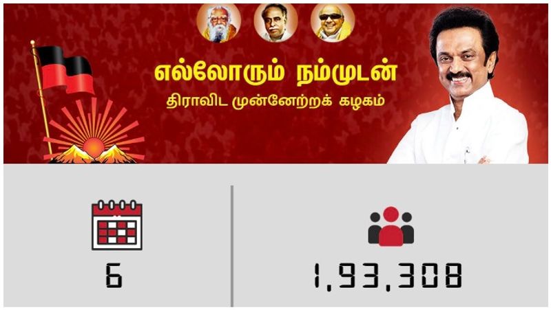 அமெரிக்க அதிபர் டிரம்புக்கு திமுக உறுப்பினர் அடையாள அட்டை... சந்தி ...