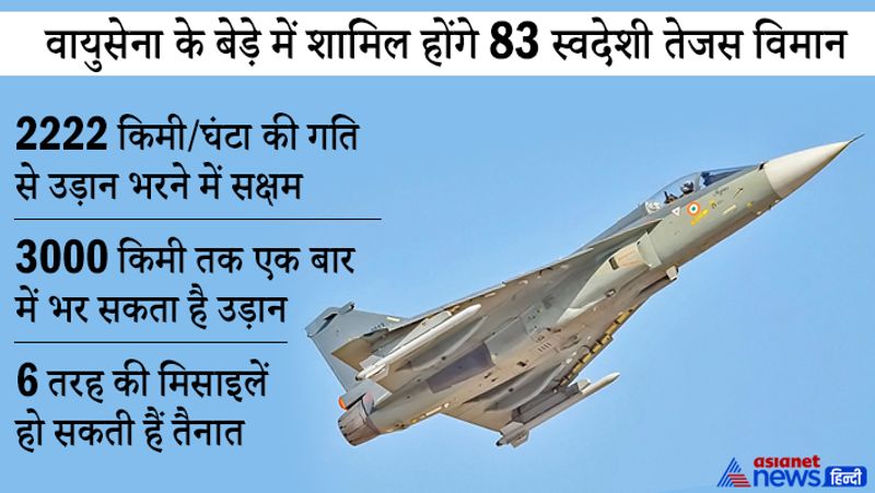 Tejas : 2,205 किमी/घंटा की स्पीड....वायुसेना को मिलेंगे ये 83 खतरनाक स्वदेशी विमान, जानिए इसकी ...