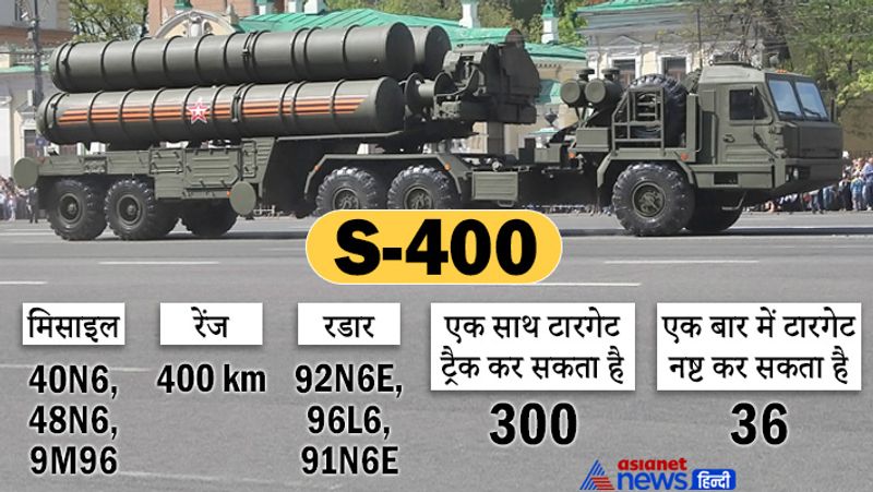 भारत के लिए गेम चेंजर है S- 400, चीन या पाकिस्तान से जंग हुई तो मिलेगी ...