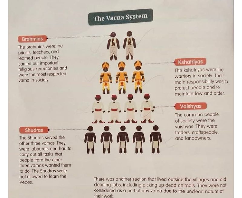 உங்களுக்கு அங்கவஸ்த்திரம், எங்களுக்கு கோவணமா.? CBSE பாடத்தில் சூத்தரப் ...