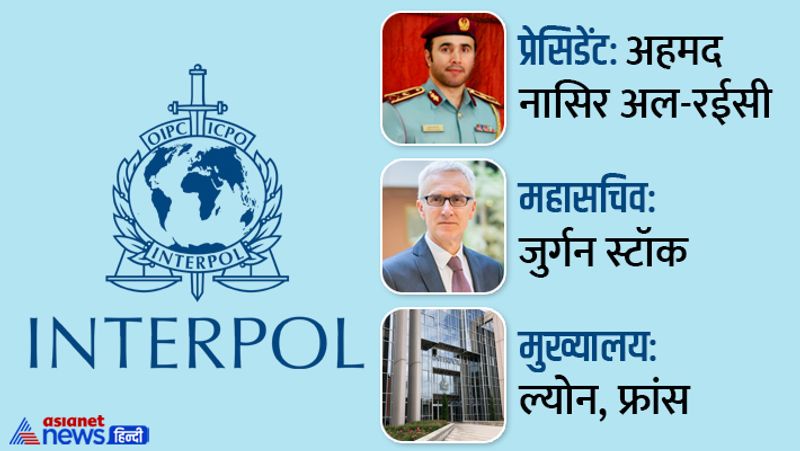 Interpol क्या है, कब बना और कैसे करता है काम; आखिर कितने तरह के नोटिस ...