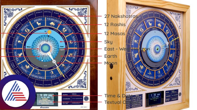 ಕ್ಲಾಕ್ ಇಂಡಸ್ಟ್ರಿಯಲ್ಲಿ ಹೊಸ ಆವಿಷ್ಕಾರ, ಗಡಿಯಾರ ನೋಡಿ, ಯಾವ ಮಾಸ, ನಕ್ಷತ್ರ ಅಂತ ...