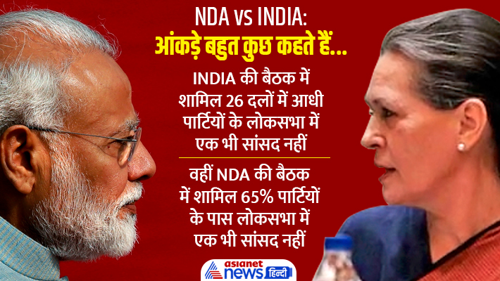NDA vs INDIA: किसमें कितना है दम, किसके पास कितने सांसद; एक नजर में ...