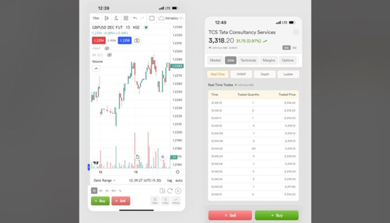 5 Important Factors to Consider While Choosing a Futures Trading ...