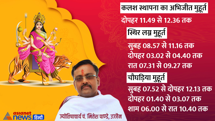 Navratri 2023 Kalash Sthapna Muhurat: नवरात्रि के पहले दिन करें कलश ...