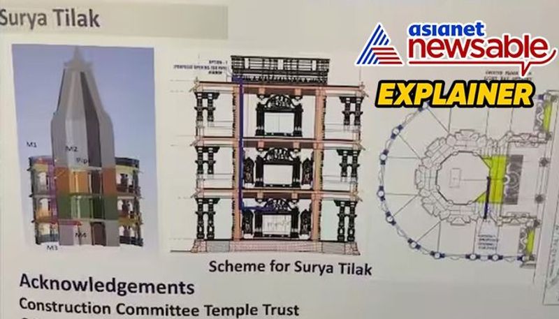 Explained: How the Surya Tilak Tantra that will allow sun's rays to ...