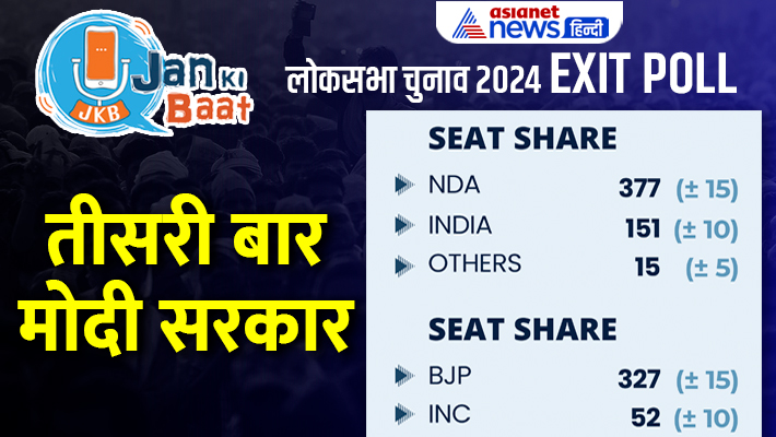 Jan Ki Baat Exit Poll 2024: 377 सीट के साथ तीसरी बार NDA सरकार, INDIA 151 सीट - articleshow ...